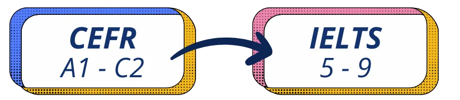 E2 Score Calculator - E2